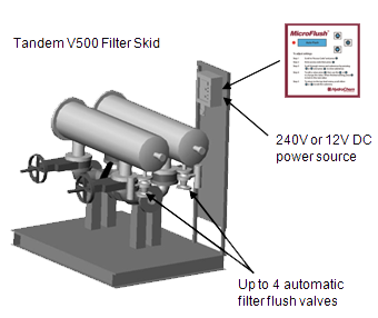 MicroFlush Controller - HydroChem
