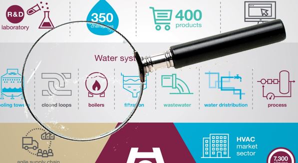 HydroChem at a glance - HydroChem