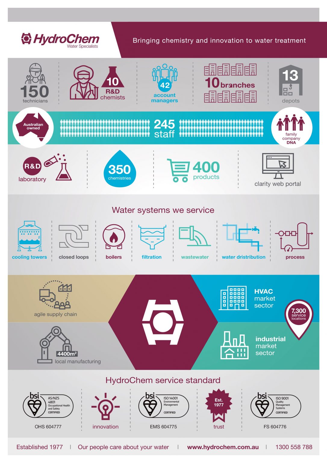HydroChem at a glance - HydroChem